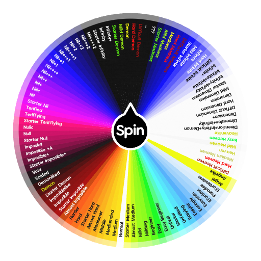 100 Difficulty Levels | Spin The Wheel - Random Picker