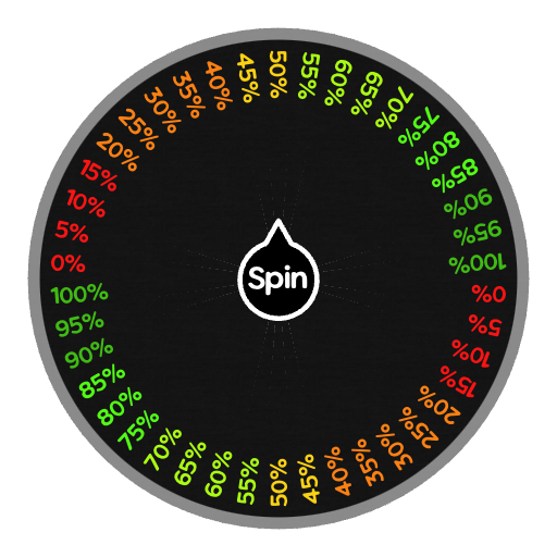 +5% wheel | Spin the Wheel - Random Picker