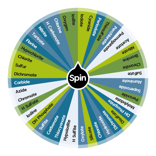 Anions | Spin The Wheel App