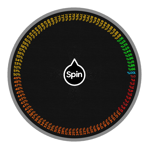 Battery Wheel | Spin the Wheel - Random Picker