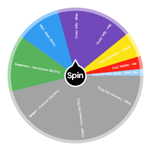 Blue Lock: EGOIST TEST | Release! | Spin The Wheel - Random Picker