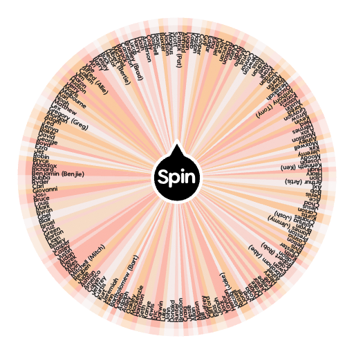 Boy names | Spin the Wheel - Random Picker