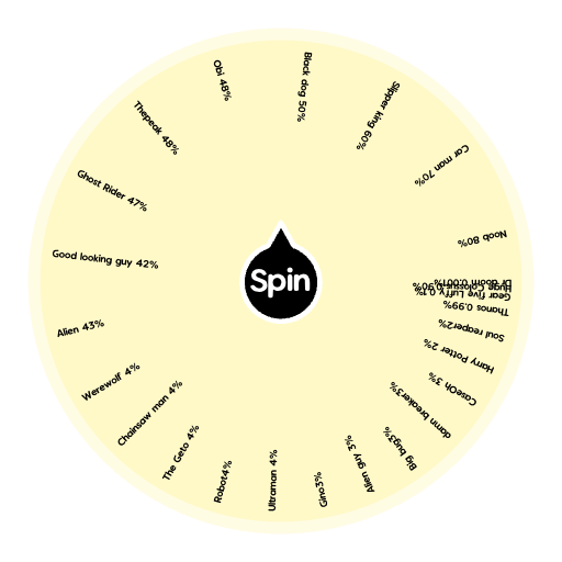 Character rng | Spin the Wheel - Random Picker