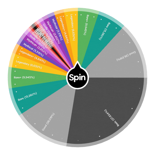 Customized Rarity Wheel •u• | Spin the Wheel - Random Picker