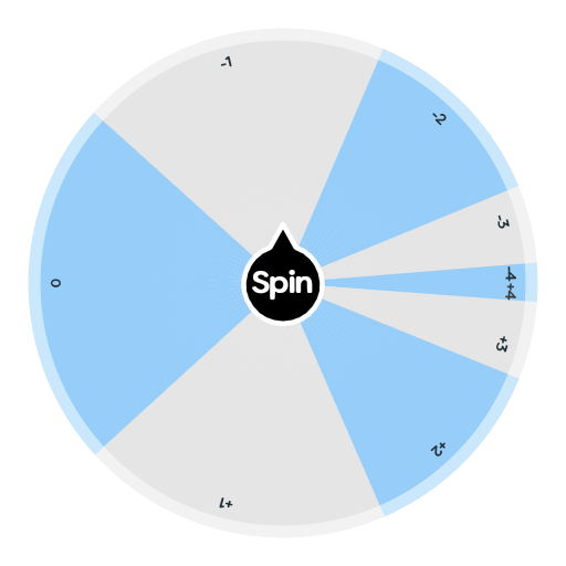 Fudge/FATE - Ordered | Spin The Wheel App