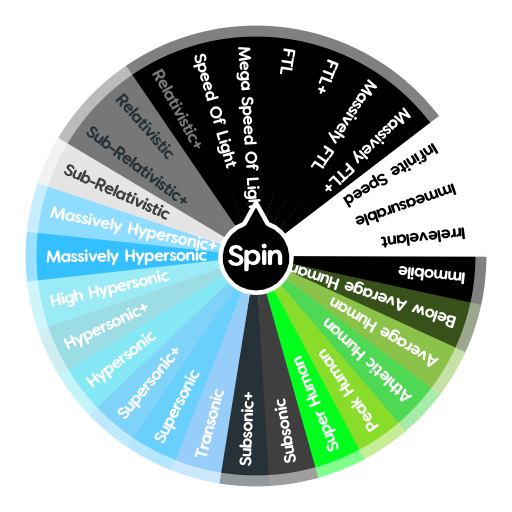 How fast can you go? (Deatbattle,Debate,VSB) | Spin the Wheel - Random ...