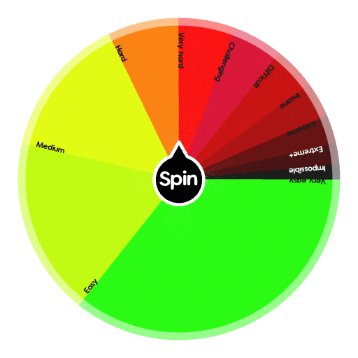 How hard is it to get the luck | Spin the Wheel - Random Picker