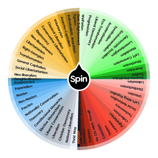 Ideologies - Political Compass | Spin the Wheel - Random Picker