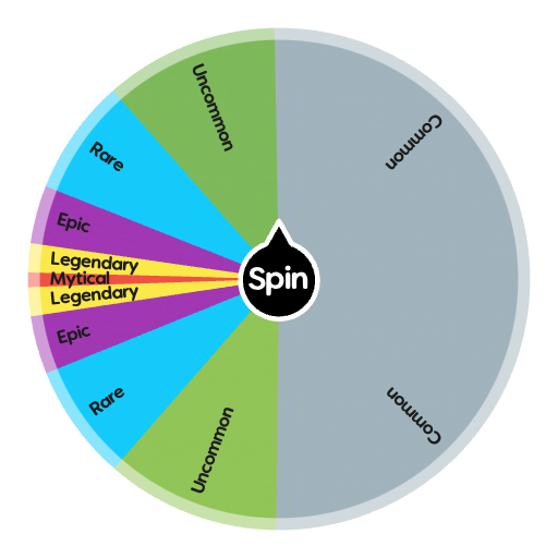 Luck test | Spin the Wheel - Random Picker