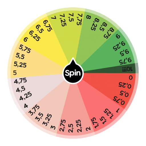 Mark on your test | Spin the Wheel - Random Picker