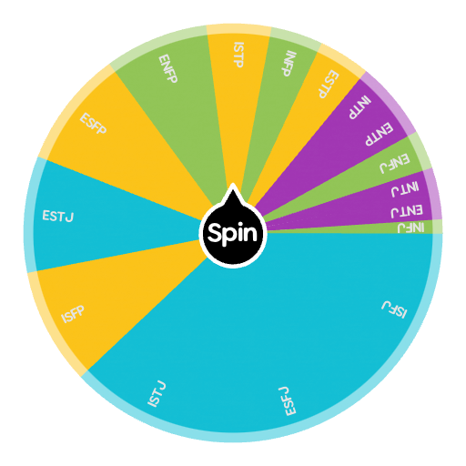 MBTI by probability | Spin the Wheel - Random Picker