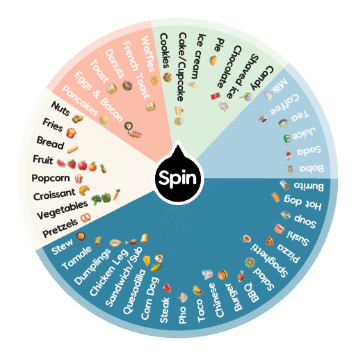 Meal Ideas (blue=lunch/dinner, pink=breakfast, white=snack, green ...