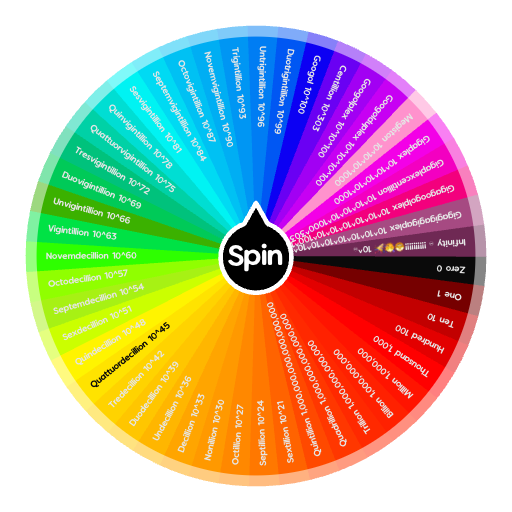 Numbers from zero to infinity ♾ | Spin The Wheel - Random Picker