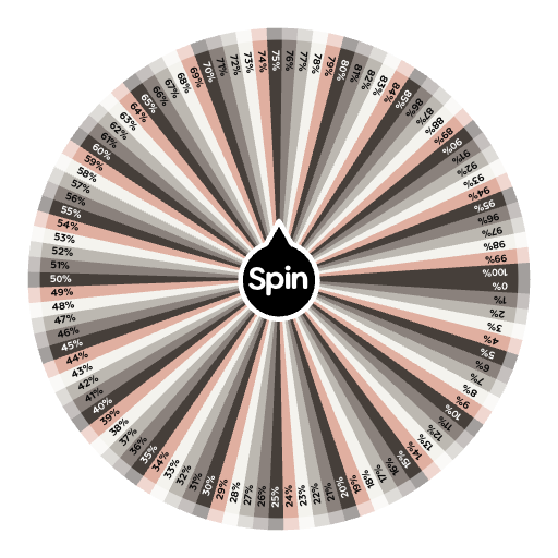Percent Wheel | Spin the Wheel - Random Picker