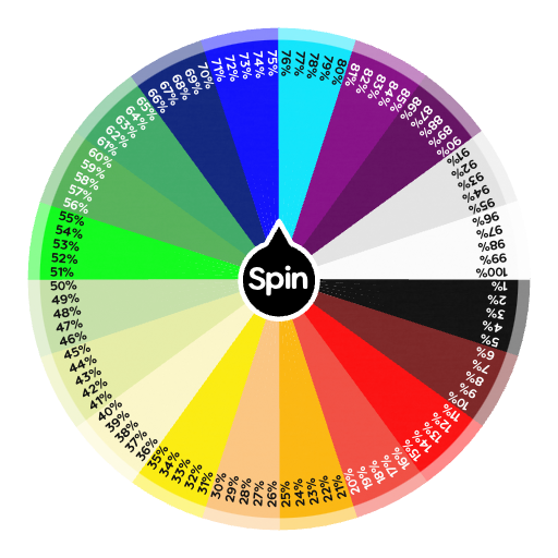 Percents | Spin the Wheel - Random Picker
