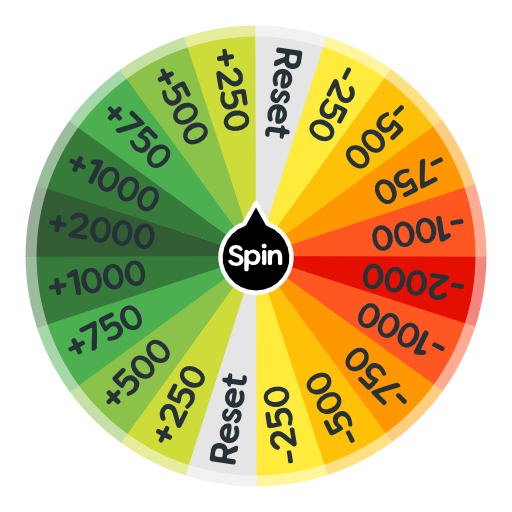 Points | Spin The Wheel App