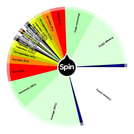 RNG | Spin The Wheel - Random Picker