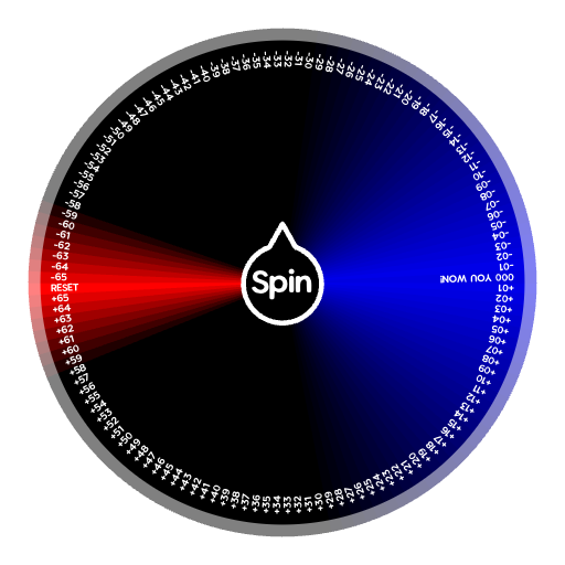 RNG roulettet | Spin The Wheel - Random Picker