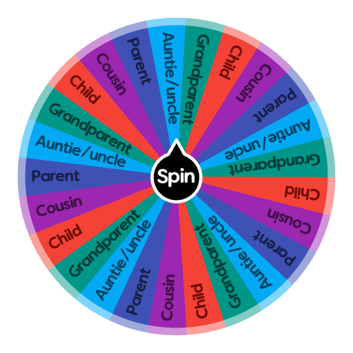 Role in the fam | Spin the Wheel - Random Picker