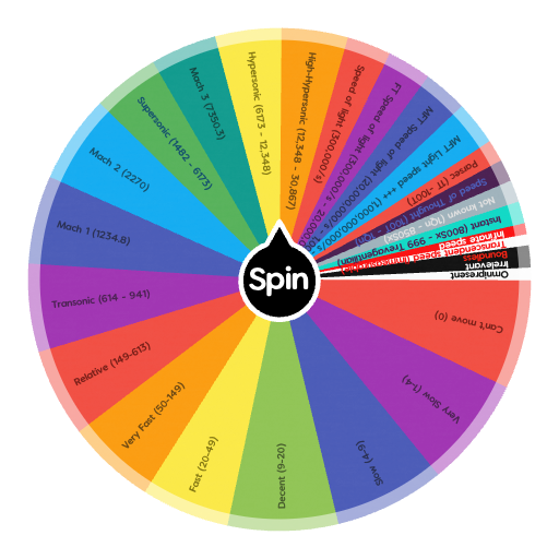 Speed (Kilometers) | Spin the Wheel - Random Picker