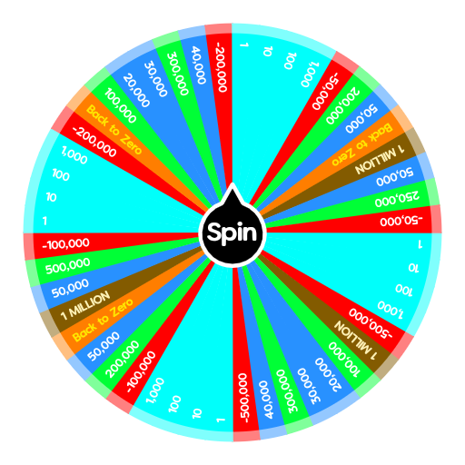 Spin the Wheel: 2nd Spin in Final Spins | Spin The Wheel App