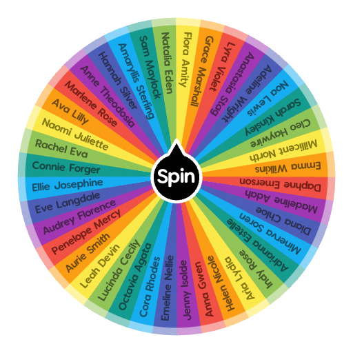 💕Steampunk girl oc names💕 | Spin the Wheel - Random Picker