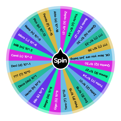 The wheel of SI prefixes | Spin The Wheel - Random Picker