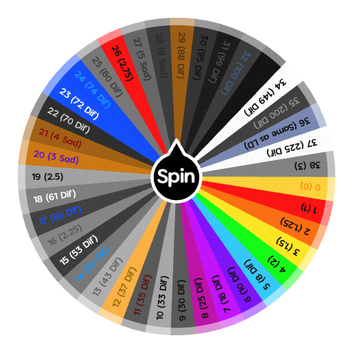 Uncannyblocks Band Sprunkily Different | Spin the Wheel - Random Picker