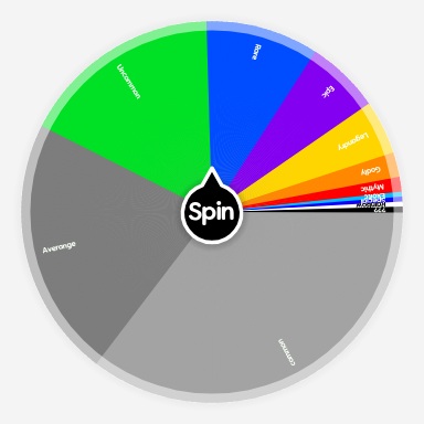 How Rare Are You? | Spin the Wheel - Random Picker