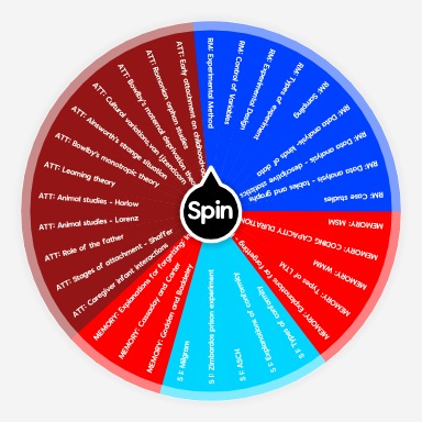 psychology ! | Spin The Wheel - Random Picker