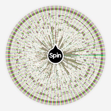 Wheel of Songs | Spin the Wheel - Random Picker