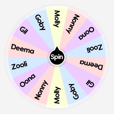 who in the meme? | Spin the Wheel - Random Picker