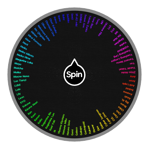 Vocaloids Character | Spin the Wheel - Random Picker