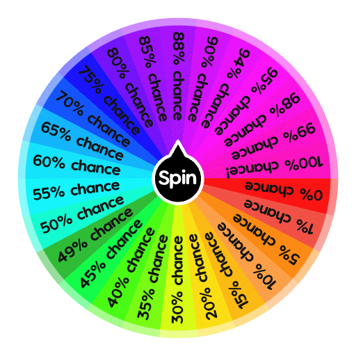 What are the chances…? | Spin The Wheel - Random Picker