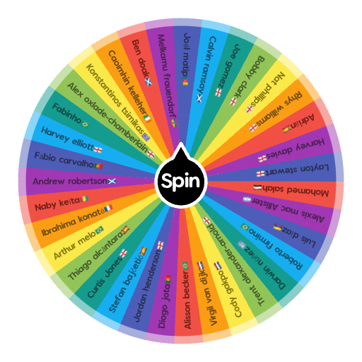 What liverpool player are you | Spin the Wheel - Random Picker