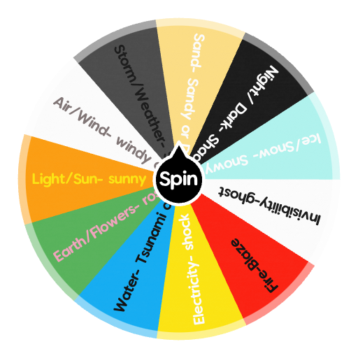 What super power and the name of the character would fit the power ...