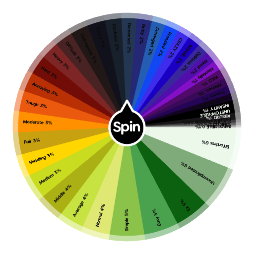 Wheel of luck | Spin the Wheel - Random Picker