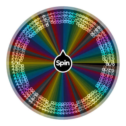 Wheel rates anything you ask for | Spin the Wheel - Random Picker