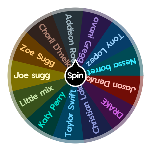 Which Celebrity are you? | Spin the Wheel - Random Picker