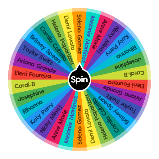 Which celebrity are you🎤 | Spin the Wheel - Random Picker