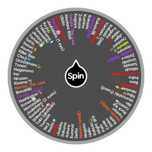 Who Is Strongest Narutoboruto Spin The Wheel App