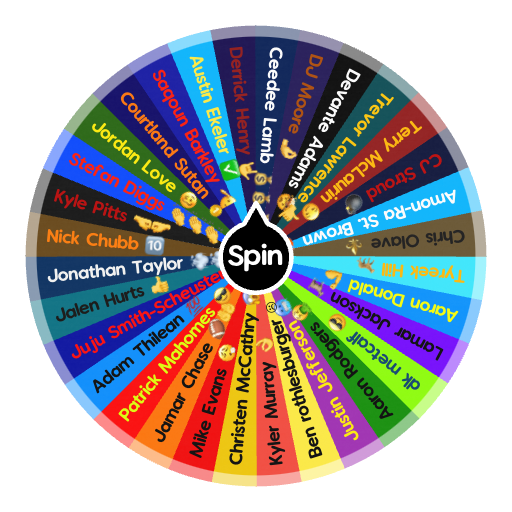 your player your emoji | Spin the Wheel - Random Picker