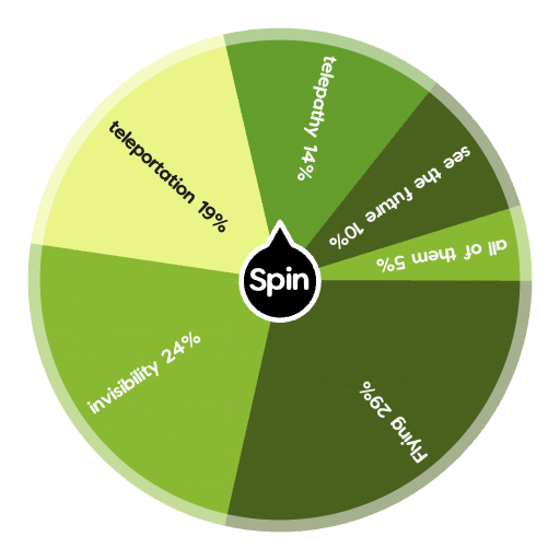Your power | Spin the Wheel - Random Picker